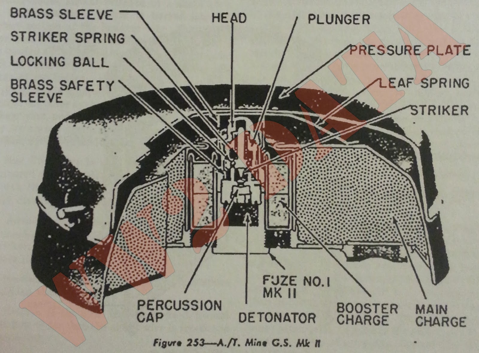 WW2 Equipment Data: British Explosive Ordnance - Anti-Tank and Anti ...