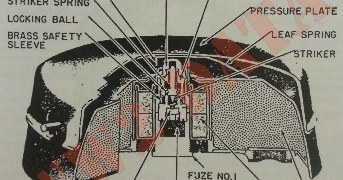 WW2 Equipment Data: British Explosive Ordnance - Anti-Tank and Anti ...