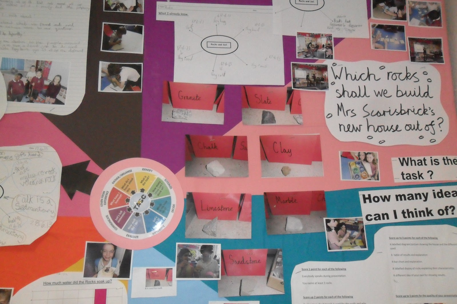 Mr Fessey's Blog: TASC LEARNING- ROCKS