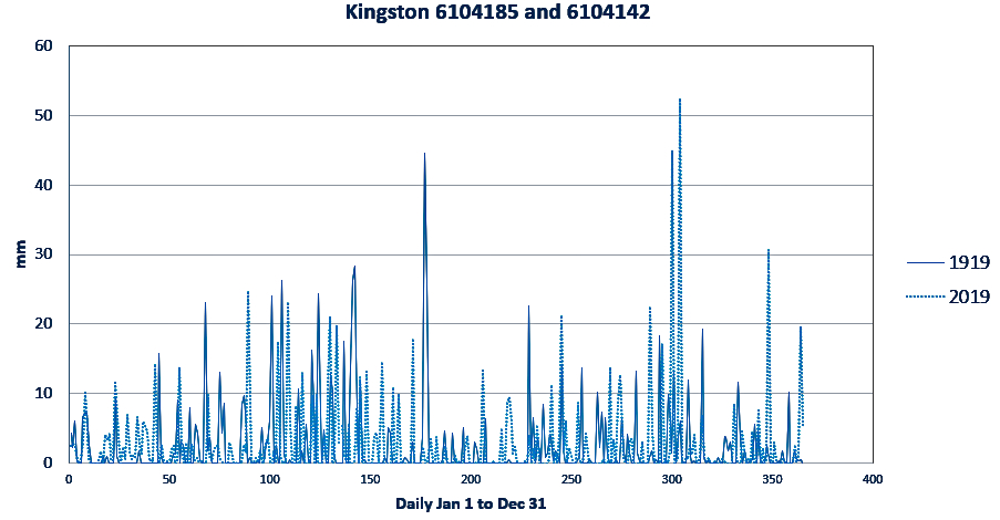 Honest global warming chart Blog: Kingston, Ontario, Canada -- 1919 ...