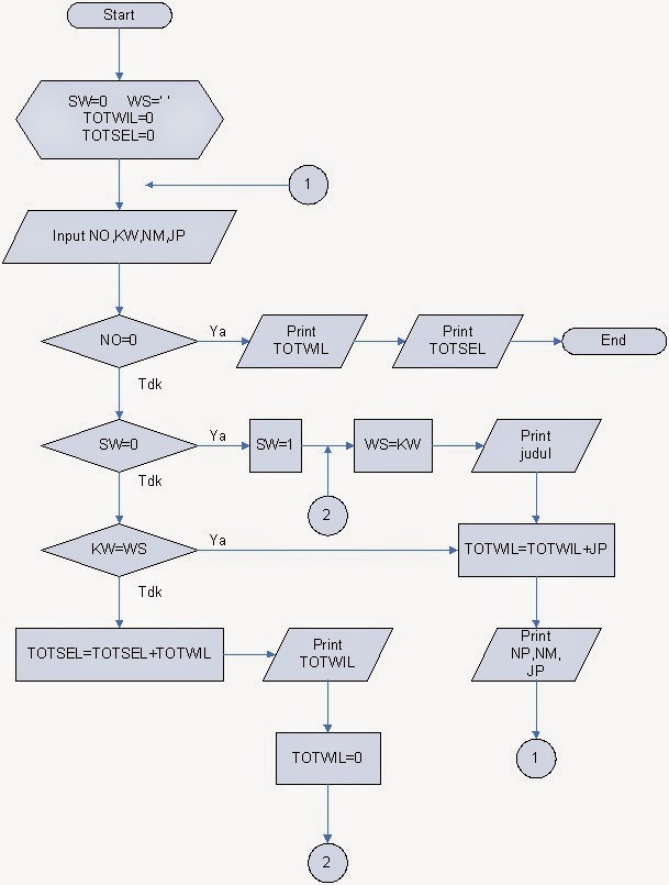 Konsep Tabel dan Teknik Switching pada Algoritma Pemrograman | Welcome ...