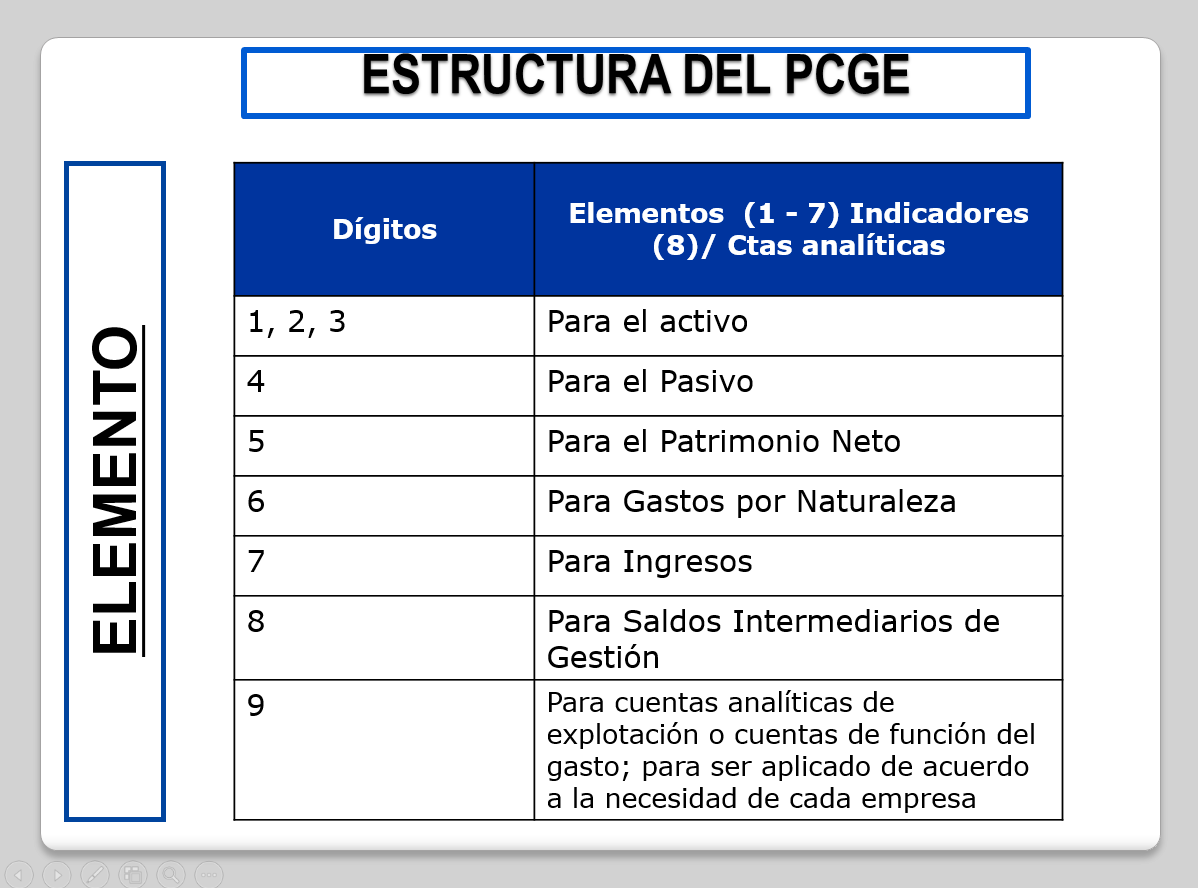 Conta322: Plan Contable General Empresarial