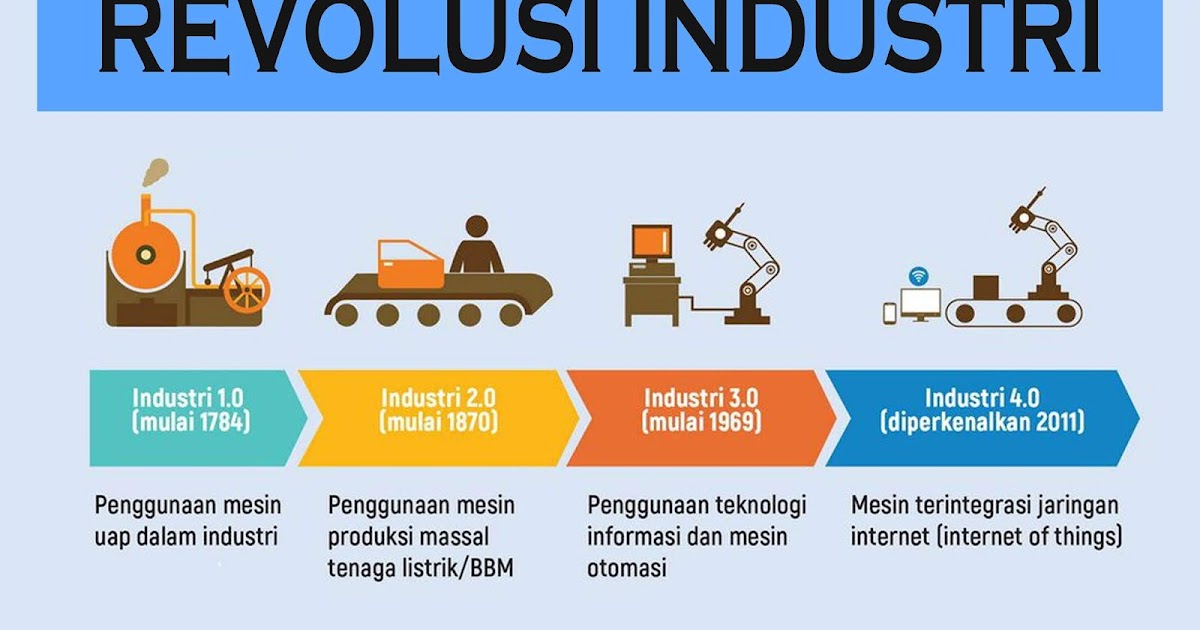 Kharis.Blog.Edu: Ada Apa dengan Revolusi industri 4.0 Kharis.Blog.Edu: Ada Apa dengan Revolusi industri 4.0