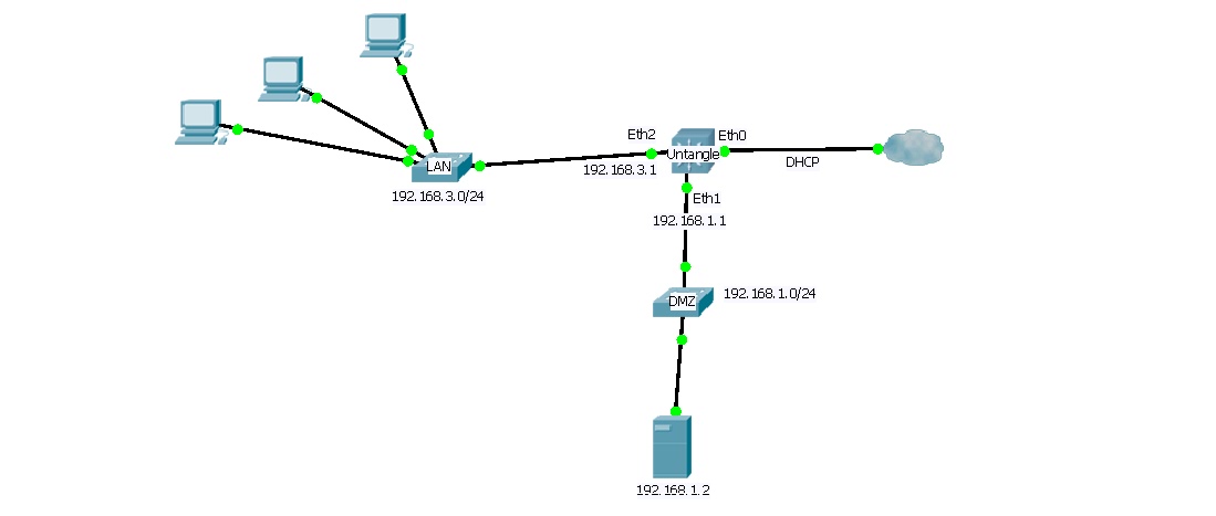 Blog de Davis: appliance Untangle (Firewall)