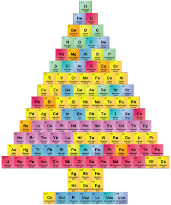 Medical Laboratory and Biomedical Science: Christmas Tree Periodic ...