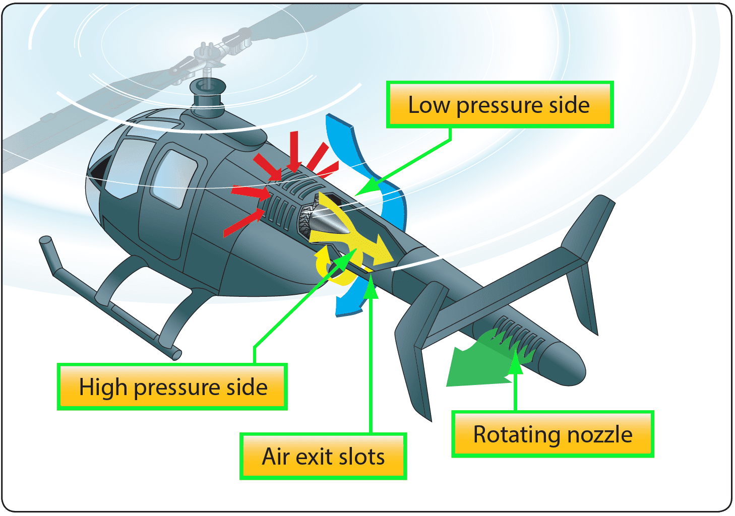 Helicopter Aerodynamics - Aircraft Theory of Flight