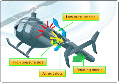 Helicopter Aerodynamics - Aircraft Theory of Flight