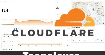 Speed Test Cloudflare - Servizio online gratuito per verificare la ...