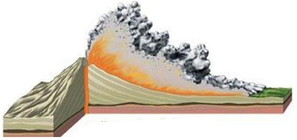 Jenis-Jenis Lipatan, Letusan Gunung Berapi, Jenis Batuan Beku Luar dan ...
