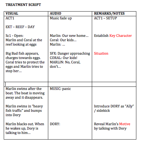 SCREENPLAY and STORYBOARDING Sem2 Jan 2014