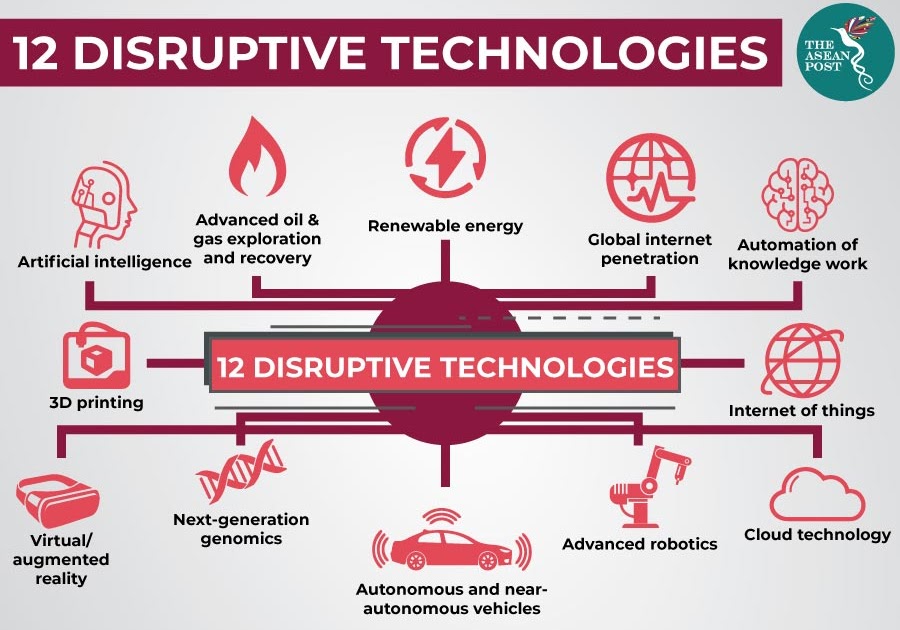 What is "disruptive technology"? | Disruptive Technology: Definition ...