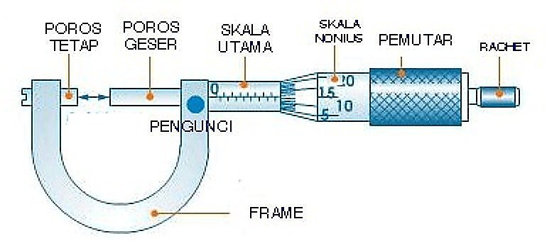 Mikrometer Sekrup, Alat Pengukur Benda Yang Presisi ~ Buster Wolf Website