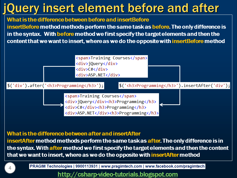 Sql Server Net And C Video Tutorial Jquery Insert Element Before And After