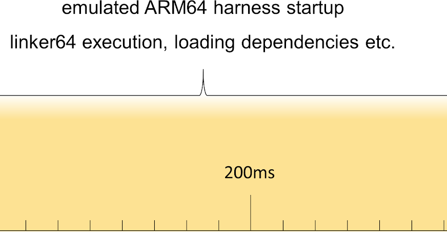 Project Zero Mms Exploit Part 2 Effective Fuzzing Of The Qmage Codec
