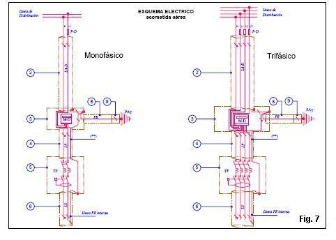 COMPONENTES DE UNA ACOMETIDA