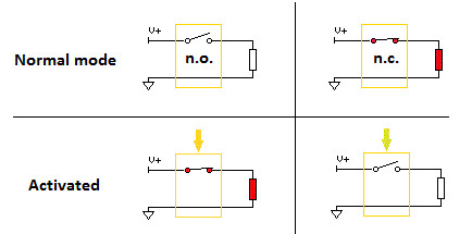 Apa itu Normally Open dan Normally Close - Mekaronika