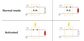 Apa itu Normally Open dan Normally Close - Mekaronika