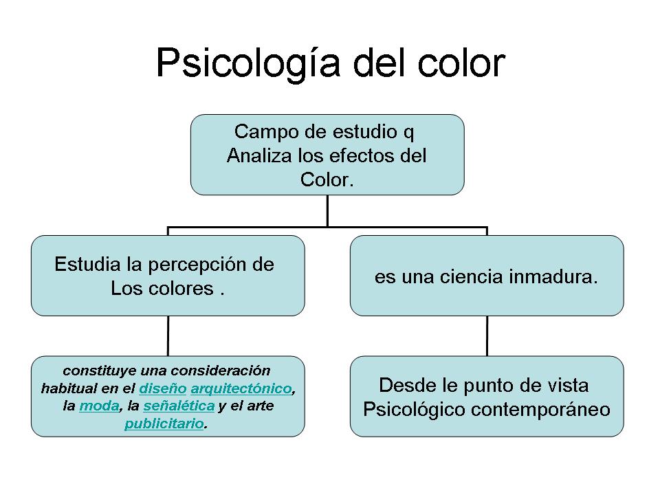 Psicologia del color: Psicología del color 1