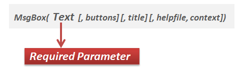 Excel VBA : Message Box
