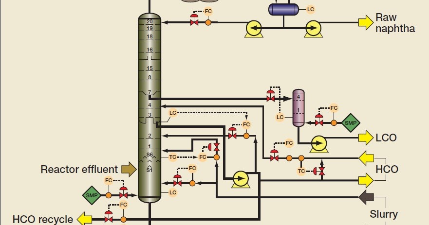Process Flow Schemes Compilation N°4