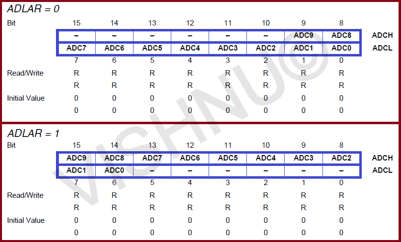 Microcontroller's World: ADC DATA Registers ADCH and ADCL