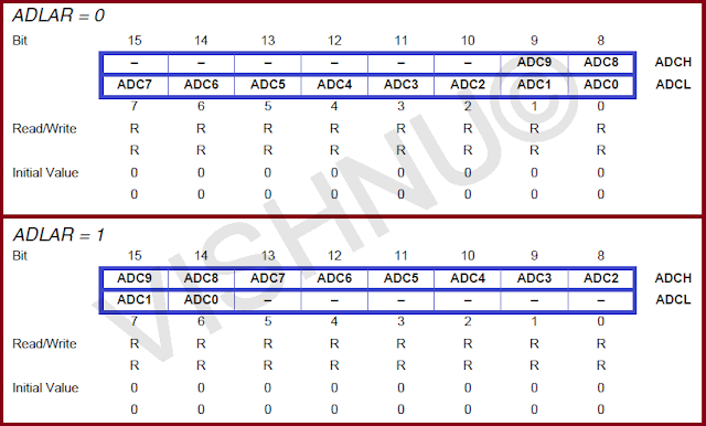 Microcontroller's World: ADC DATA Registers ADCH and ADCL