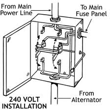 Network Power Switch: Backup Power With A Home Generator
