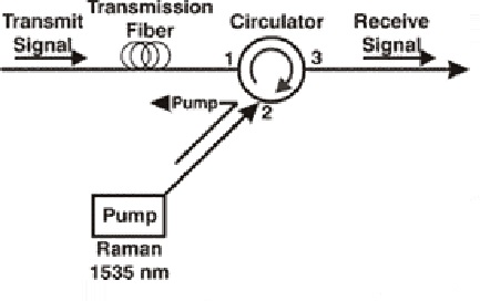Optical Fiber Passive and Active Components
