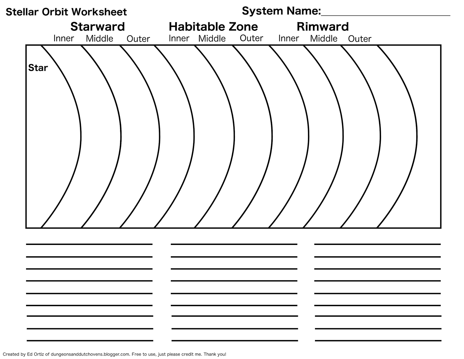 Dungeons & Dutch Ovens: Stellar System Orbit Chart
