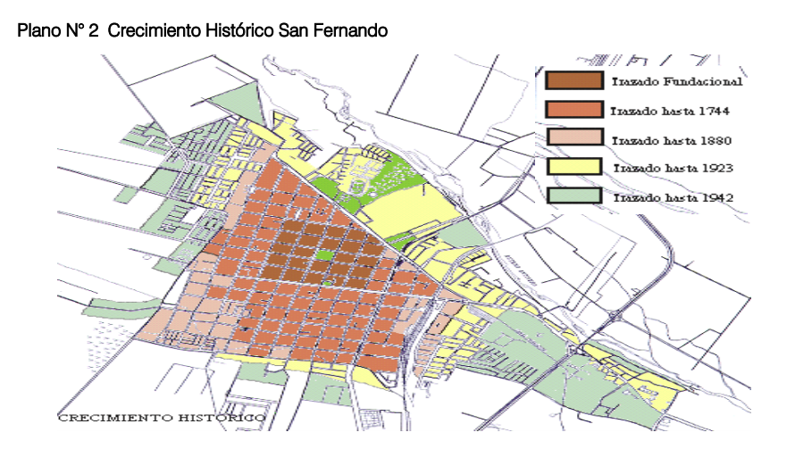 Análisis de 4 Planos Reguladores: Comuna de San Fernando