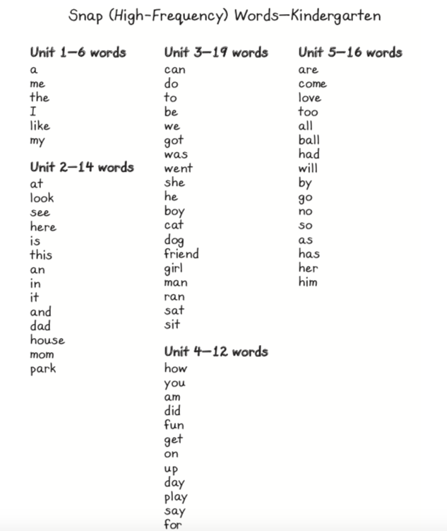 Read Aloud Literacy: Kindergarten Remote Learning Sight Words / Units ...