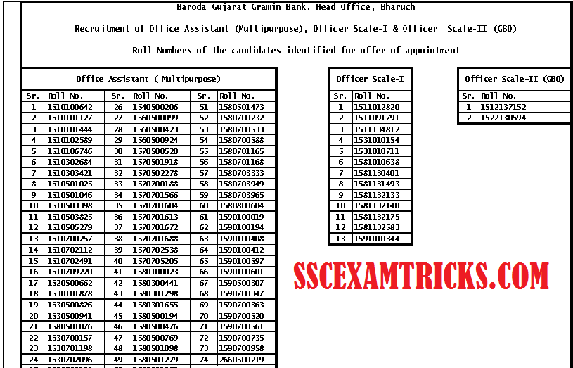 SscExamTricks: Baroda Gujarat Gramin Bank Final Result 2015 Declared ...