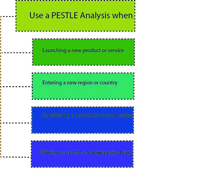 PESTLE Analysis; A Framework to Assess External Factors