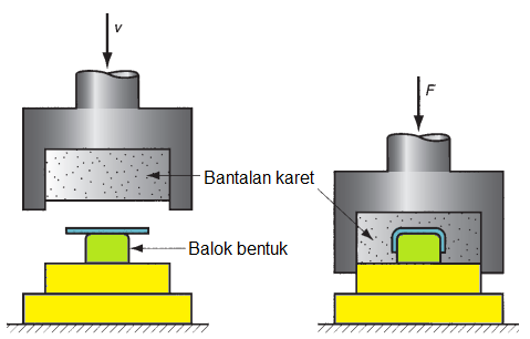 Teknologi Manufaktur: Rubber Forming