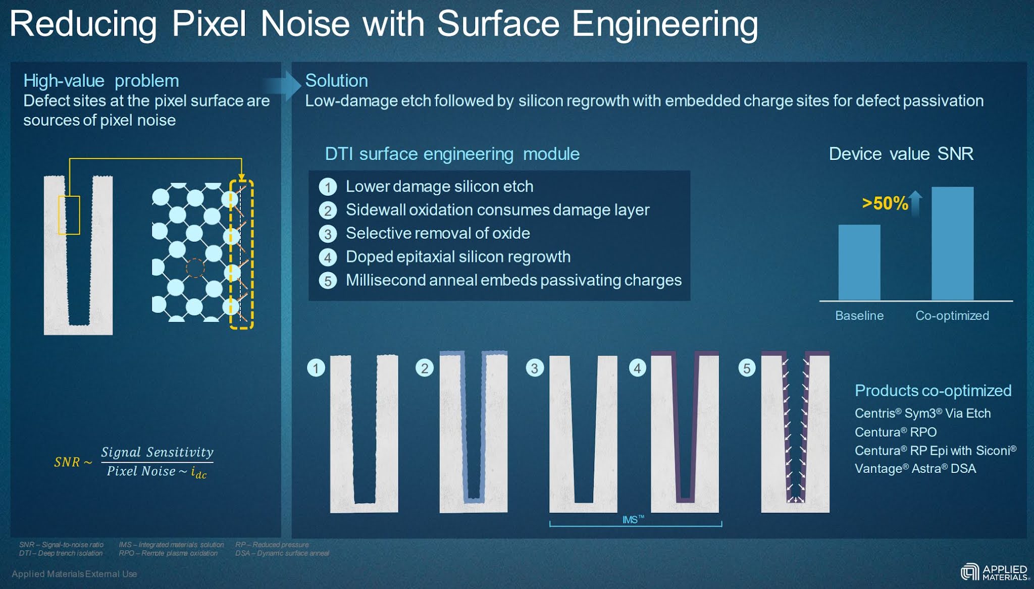 Image Sensors World: Applied Materials' DTI Optimizations for CIS