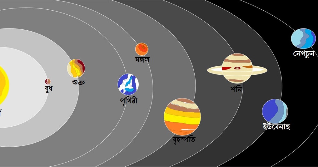 সৌৰজগতত আমাৰ পৃথিৱী | Lesson 1| Class 6 Social Science | Question And ...