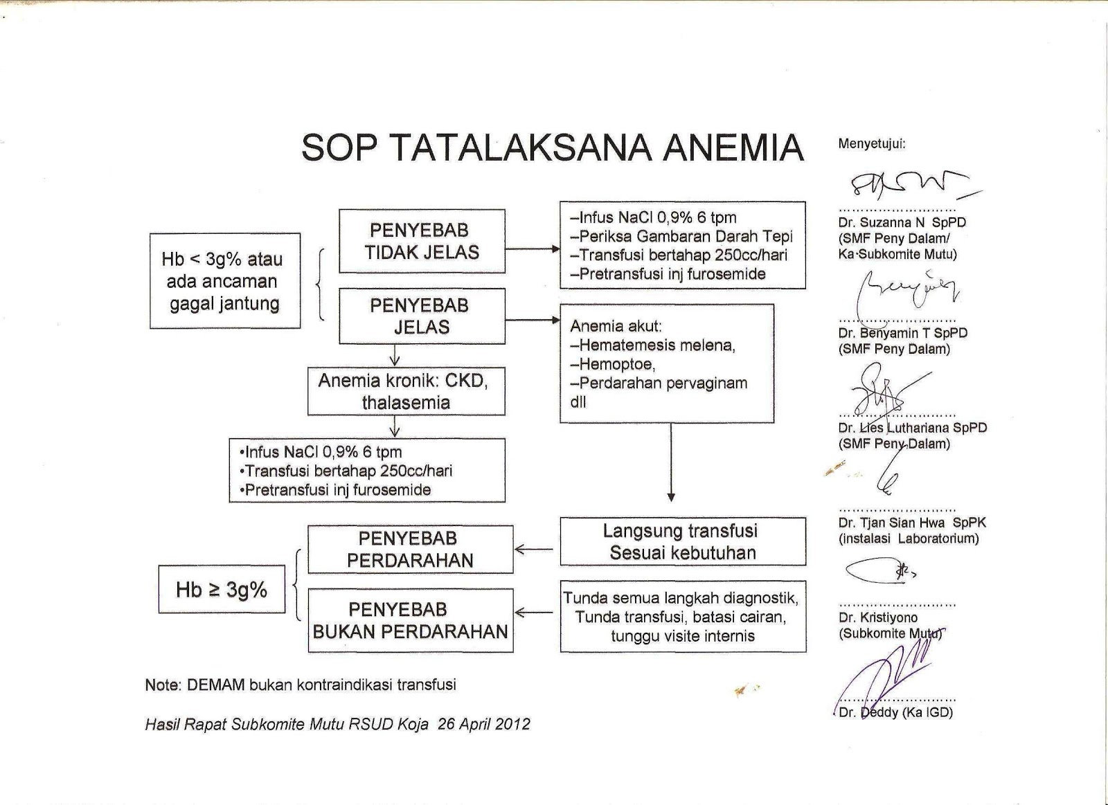 doctor's blog: IPD Koja SOP Tatalaksana Anemia