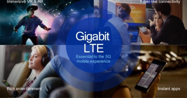 Telecom knowledge and experience sharing: Gigabit LTE and LTE Advanced ...