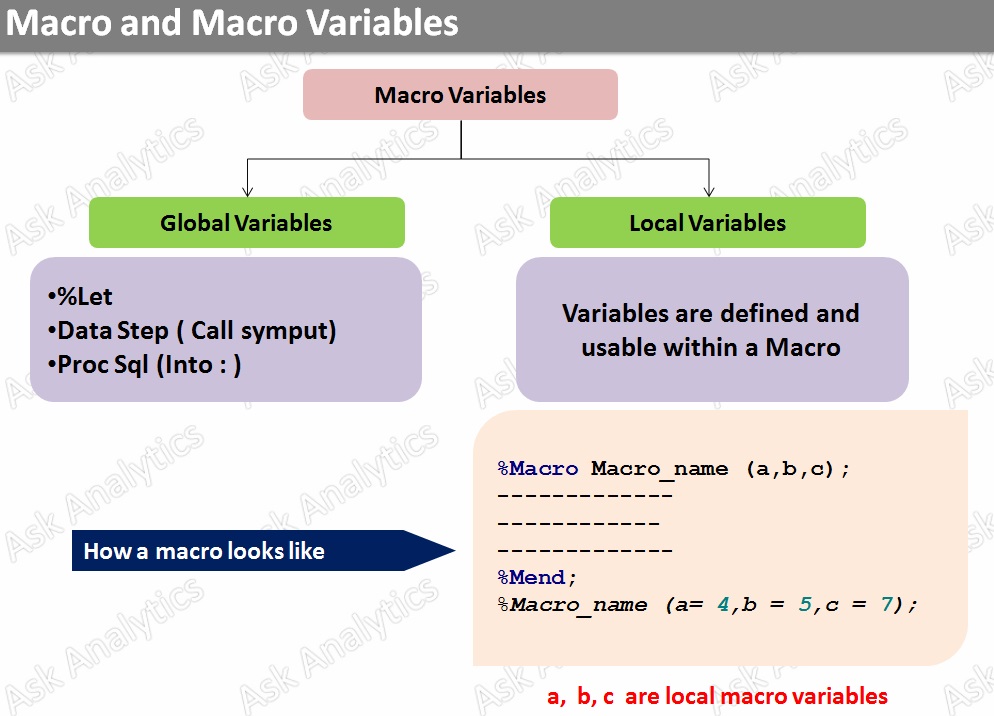 Ask Analytics Sas Macros Part 2 Macro And Local Macro Variables