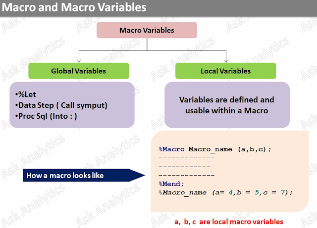 Ask Analytics: SAS Macros - Part 2 - Macro and Local Macro Variables