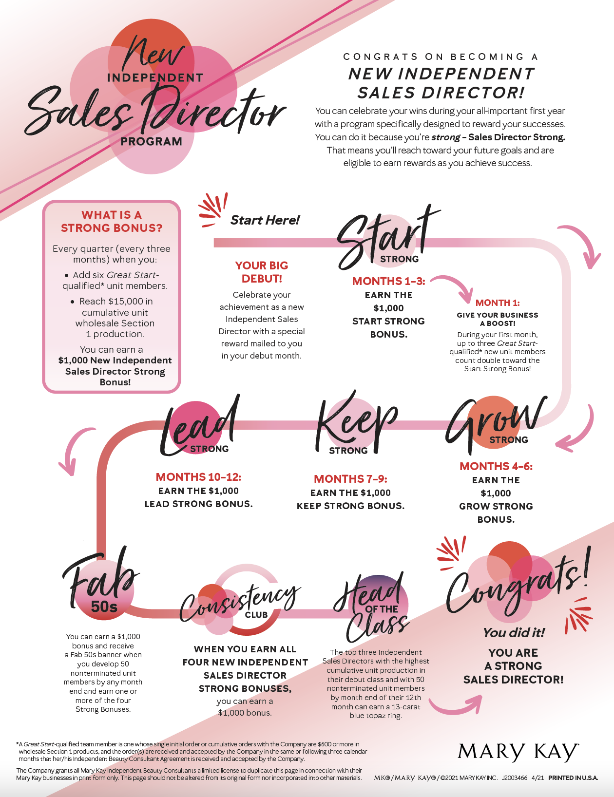 Wendy's Wildflowers: DIQ Tracking