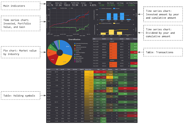 Create personal stock portfolio tracker with Google Sheets and Google ...