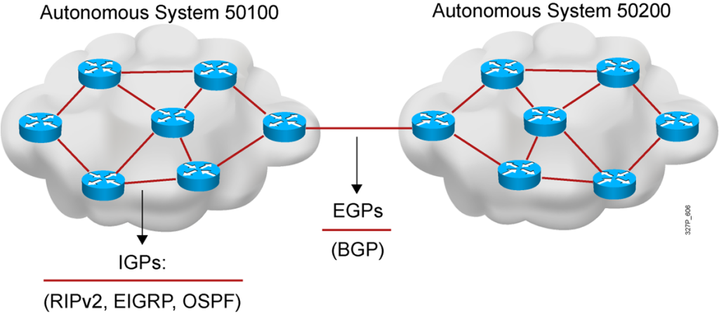 EXTERIOR GATEWAY PROTOCOL ( EGP ) - JARINGAN KOMPUTER