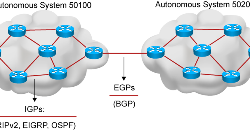 EXTERIOR GATEWAY PROTOCOL ( EGP ) - JARINGAN KOMPUTER