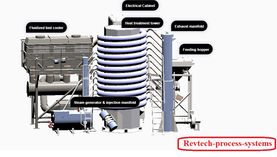 Pasteurization of spices - BAYs