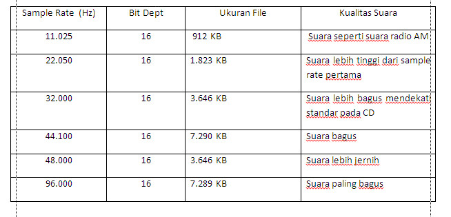 vicky's go blog: TUGAS 3 MULTIMEDIA TENTANG: PENGUJIAN KUALITAS SUARA