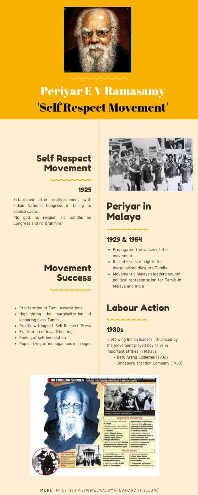 Self Respect Movement