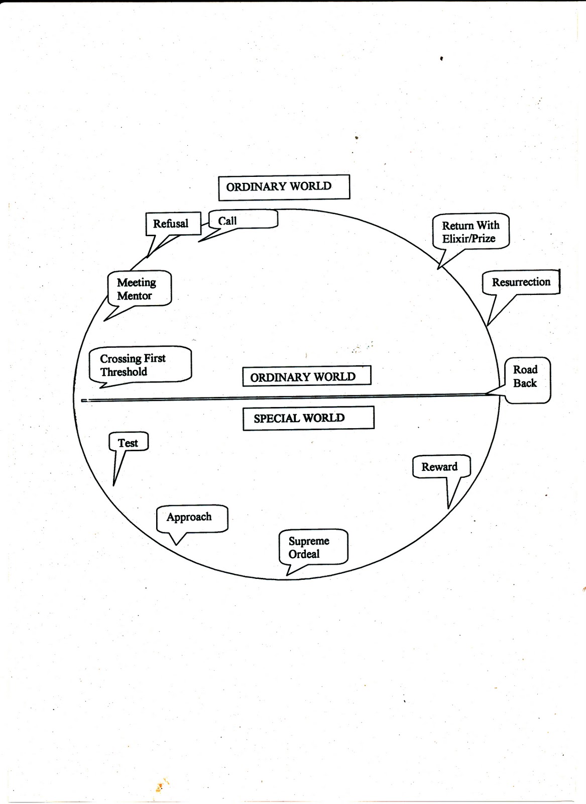 CBCA Tasmania blog: Writing Fantasy 101 by Paul Collins (part one)