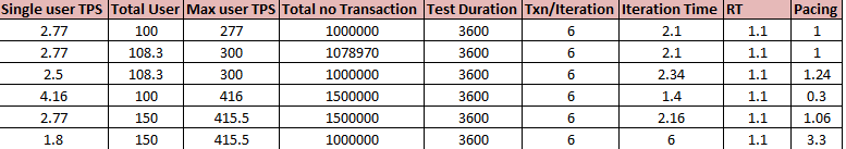 Performance Testing: Load Generation - Revisted