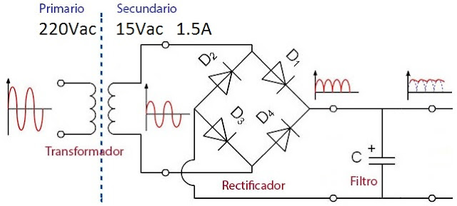 Electrónica Industrial: Fuente Lineal
